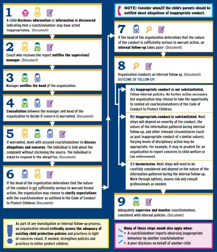 SC Central Alberta : Website by RAMP InterActive